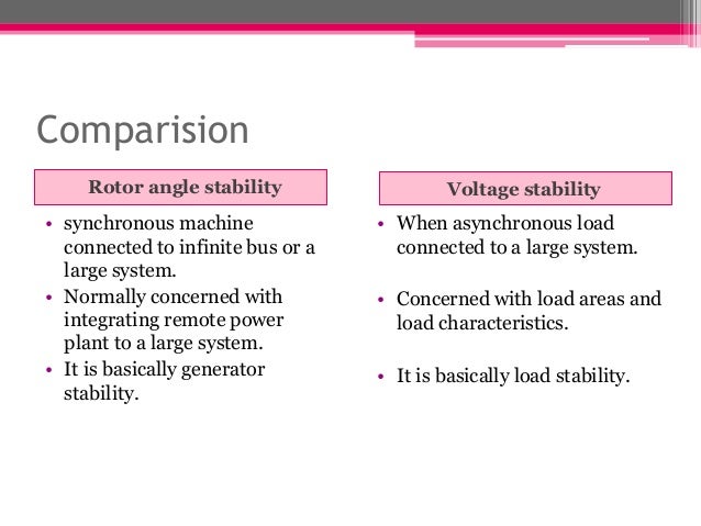Power system voltage stability Power system voltage stability