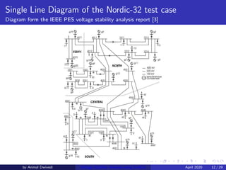 Voltage stability Analysis using GridCal | PDF
