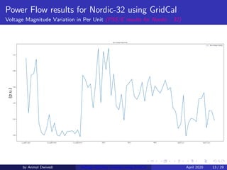 Voltage stability Analysis using GridCal | PDF