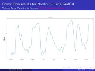 Voltage stability Analysis using GridCal | PDF