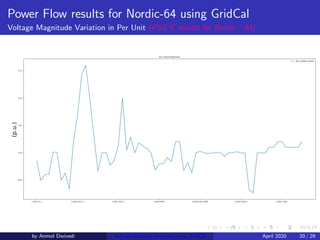 Voltage stability Analysis using GridCal | PDF
