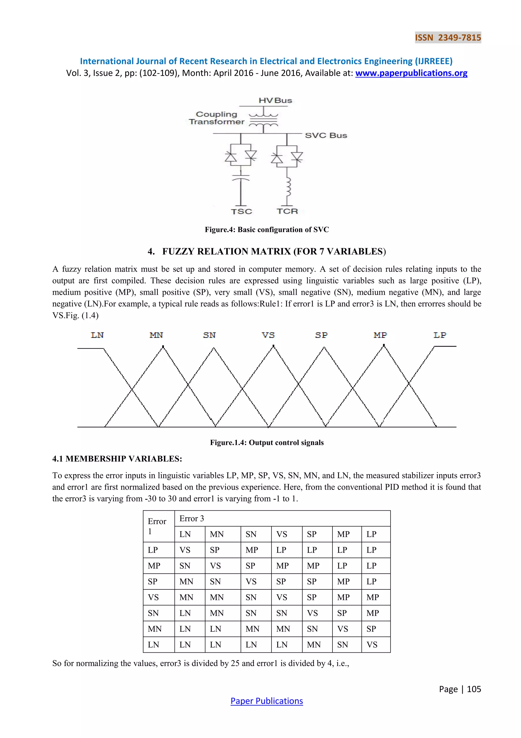 Voltage Stability analysis by using SVC With Fuzzy Logic Controller in Multi -Machine Power ...