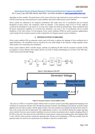 Voltage Stability analysis by using SVC With Fuzzy Logic Controller in ...