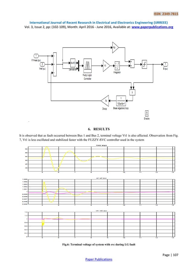 Voltage Stability analysis by using SVC With Fuzzy Logic Controller in Multi -Machine Power ...