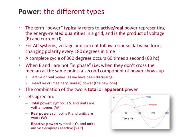 Voltage Stability and Reactive Power in the PV Industry