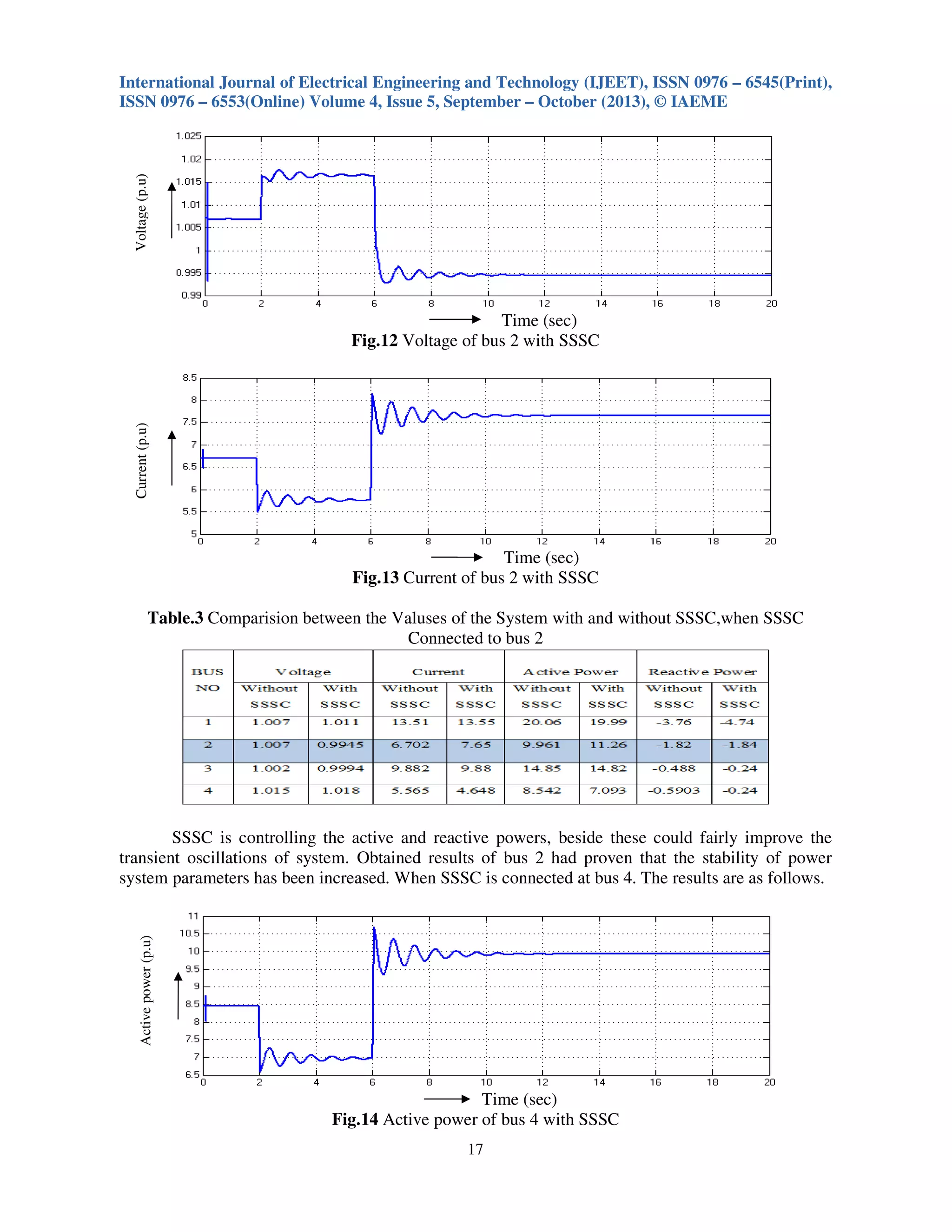 Voltage stability improvement using static synchronous series ...