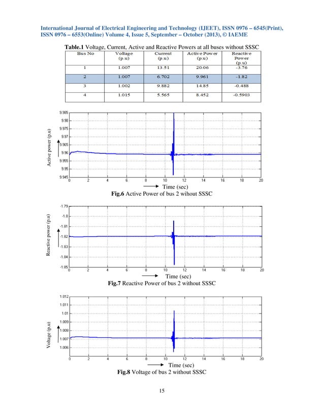 Voltage stability improvement using static synchronous series compensator sss | PDF | Power and ...