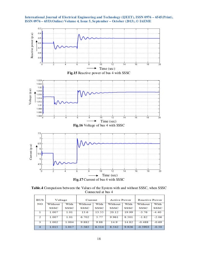 Voltage stability improvement using static synchronous series compens… Voltage stability improvement using static synchronous series compens…
