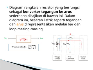 VOLTAGE TO CURRENT CONVERTER FUNCTION.pptx