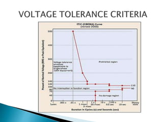 Voltage tolerance | PPTX