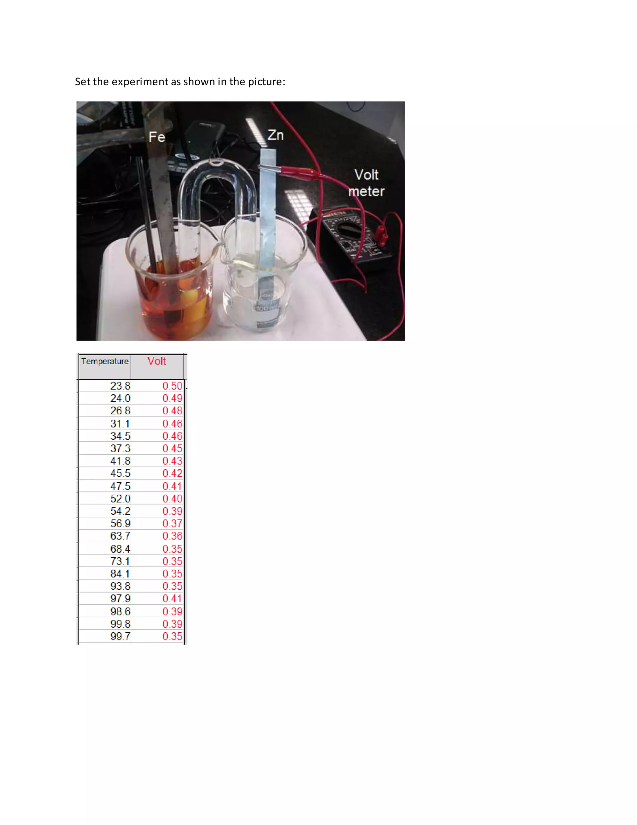 Voltaic cells | DOCX