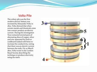 Voltaic pile | PPT