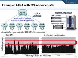 Voltaire ufm en_nov10 | PPT