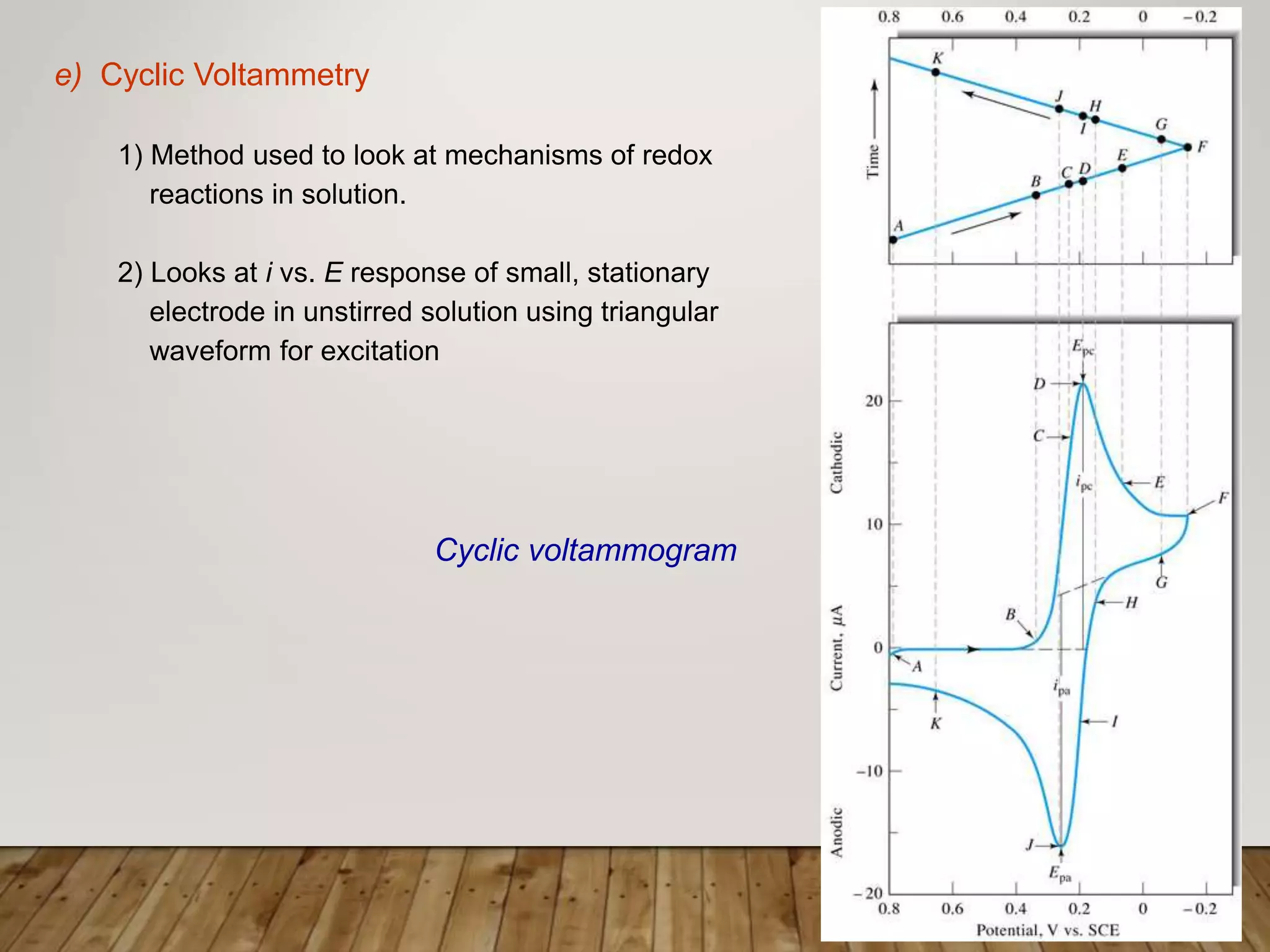 Voltametry- Pharmaceutical Analysis | PPT