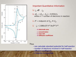 Voltametry- Pharmaceutical Analysis | PPT