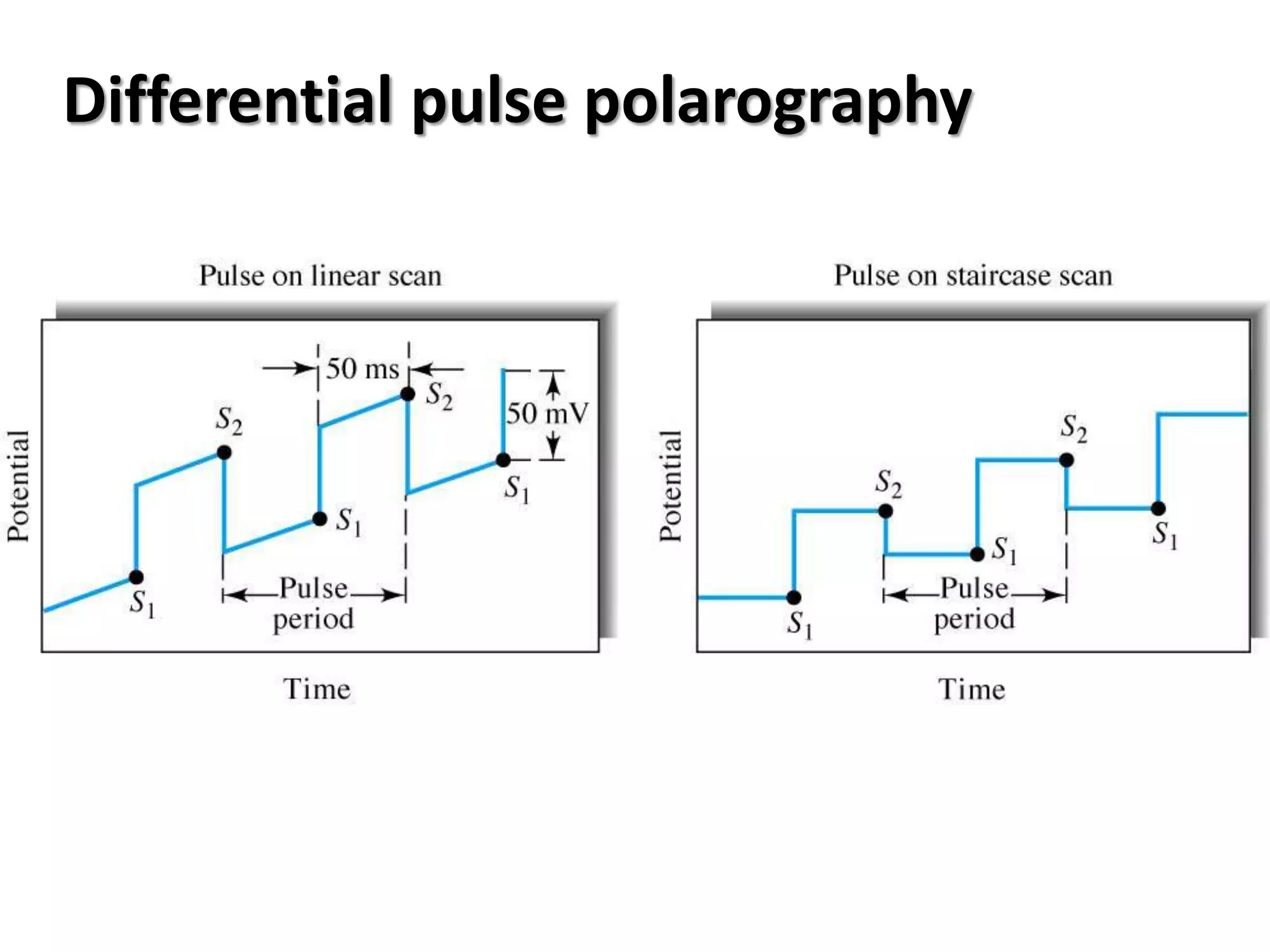 Voltammetry | PPTX