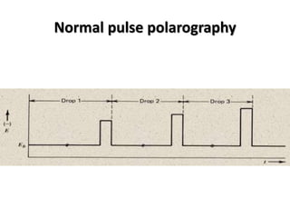 Voltammetry | PPTX