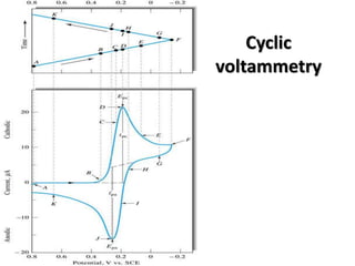 Voltammetry | PPTX