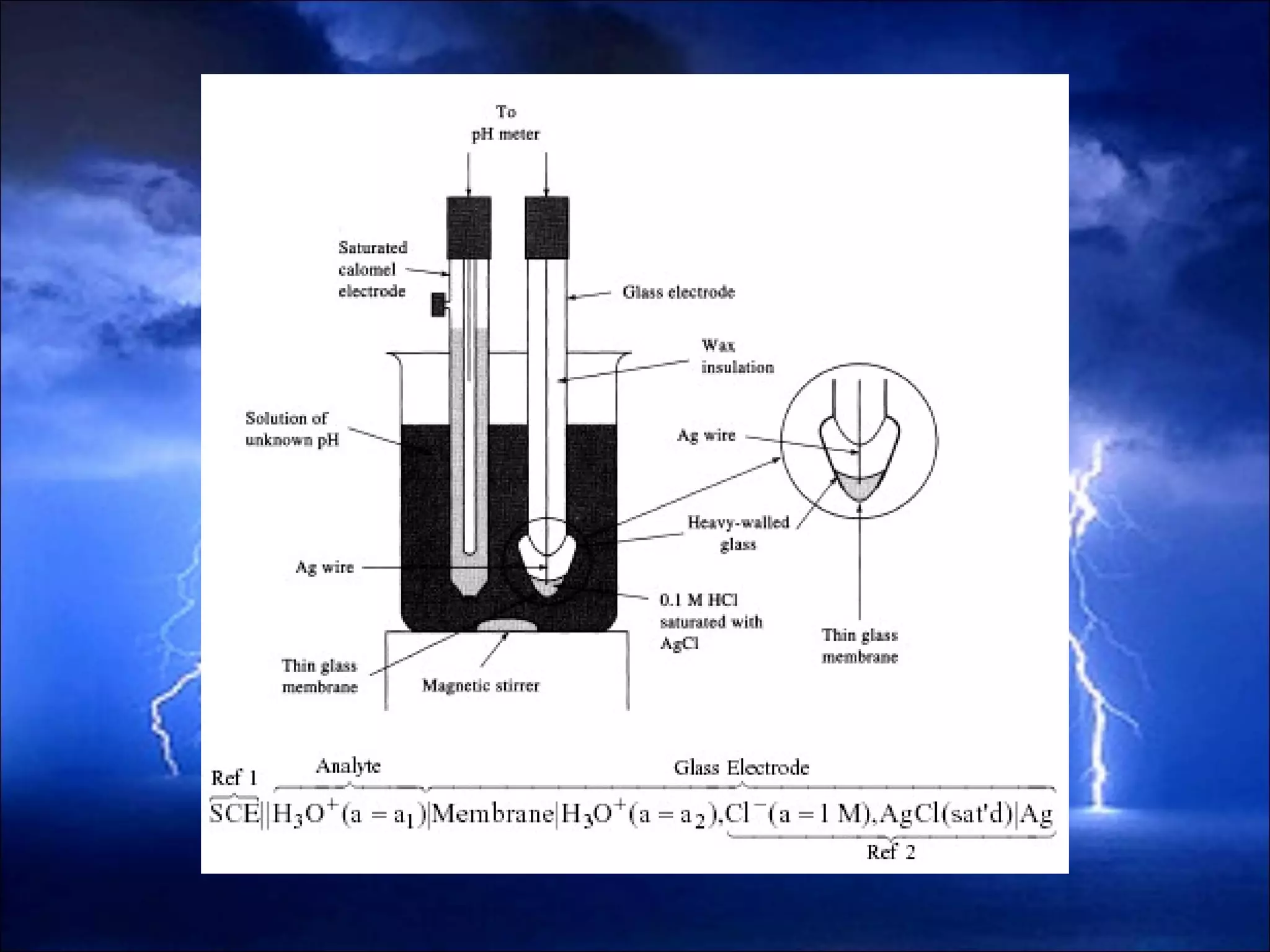 Basics of Voltammetry and Potentiometry | PPT