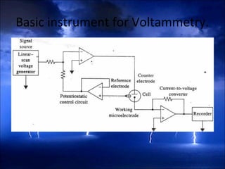 Basics of Voltammetry and Potentiometry | PPT