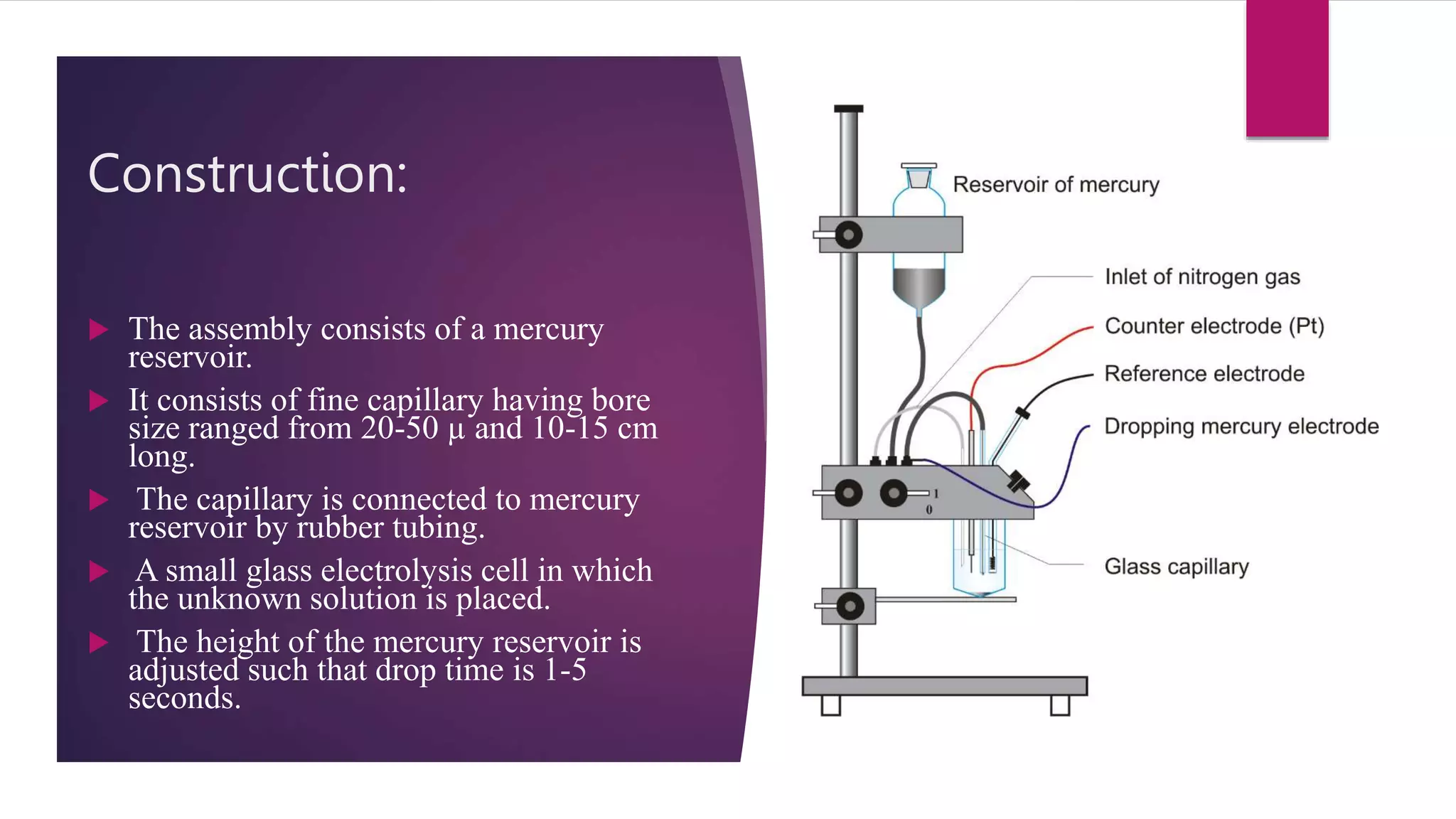 voltammetry basics.pptx