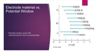 voltammetry basics.pptx