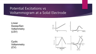 voltammetry basics.pptx