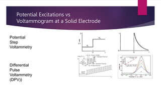 voltammetry basics.pptx