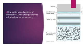 voltammetry basics.pptx