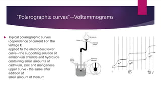 voltammetry basics.pptx