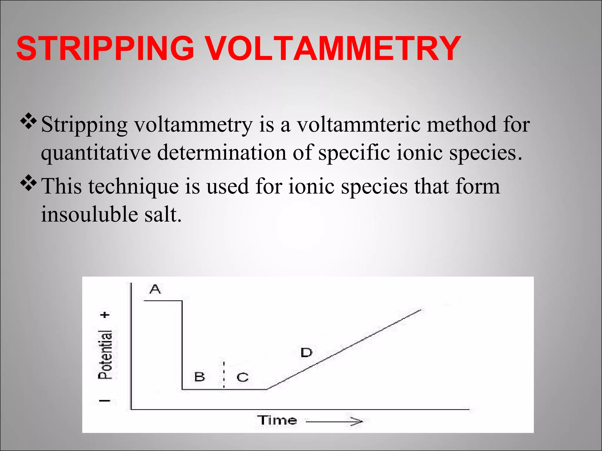Voltammetry vipul | PPT