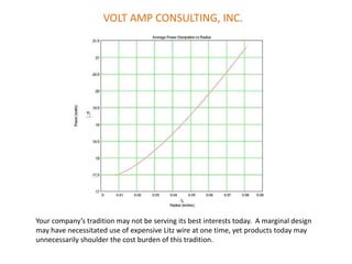 Volt Amp Consulting Ppt Presentation | PPTX