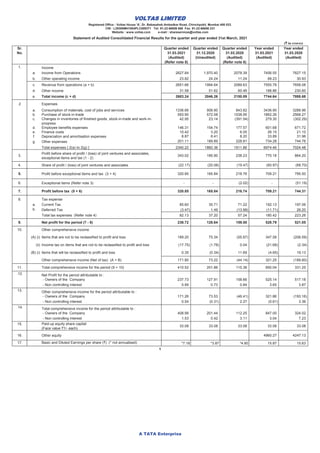 Voltas.pdf | Business Accounting & Finance | Business