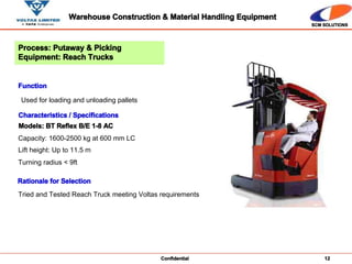 Voltas compressed | PPT