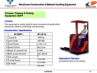 Voltas compressed | PPT