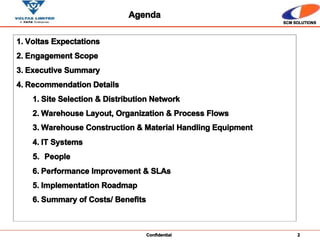 Voltas compressed | PPT