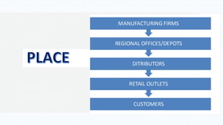 Voltas marketing study | PPTX
