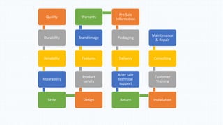 Voltas marketing study | PPTX