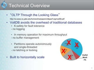 VoltDB.ppt