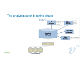 VoltDB Big Data Camp LA 2014 - Scott Jar | PPT