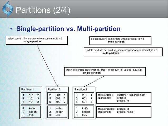 VoltDB : A Technical Overview | PDF | Databases | Computer Software and Applications