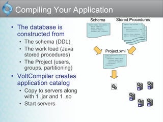 VoltDB : A Technical Overview | PDF