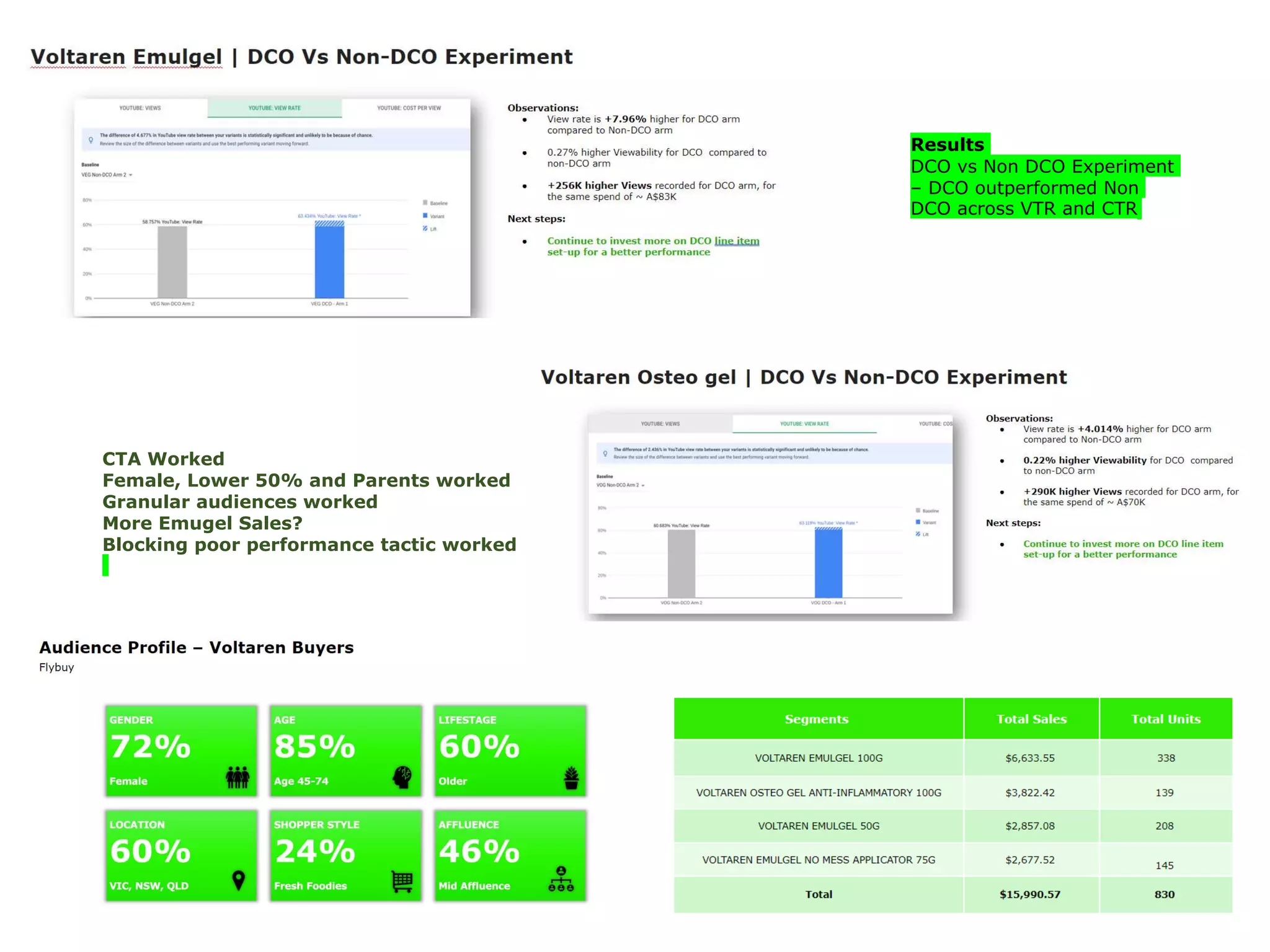 volt dco slides for team fun.pptx