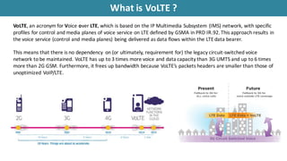 VoLTE: New horizon for voice revenue | PDF