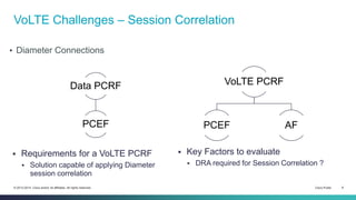 VoLTE – A Game Changer for Policy: Policy Control & Data Pricing ...