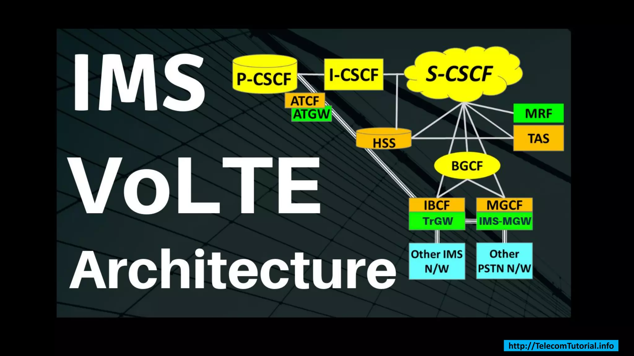 volte ims network architecture | PDF | Internet | Computing
