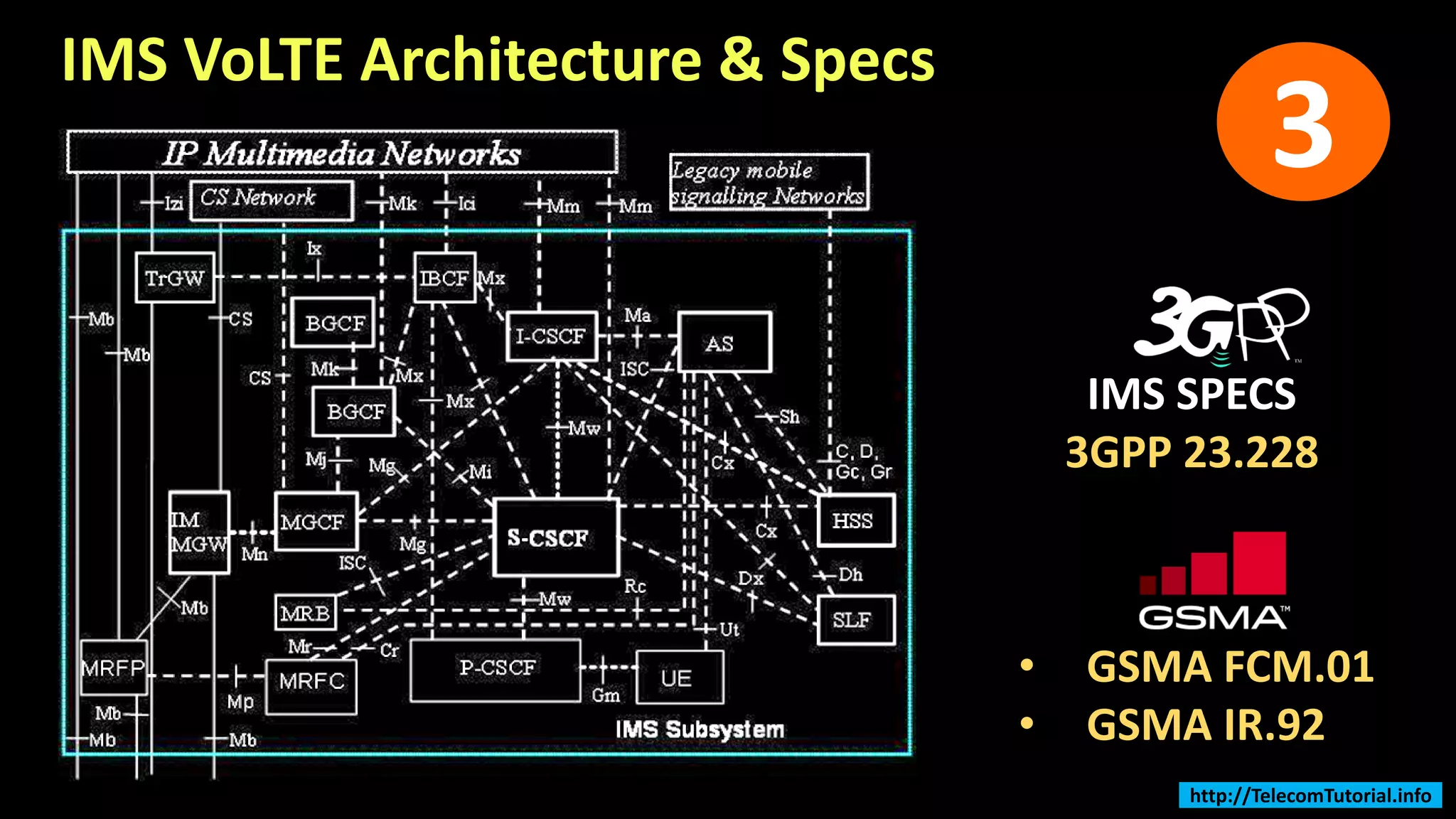 volte ims network architecture | PDF