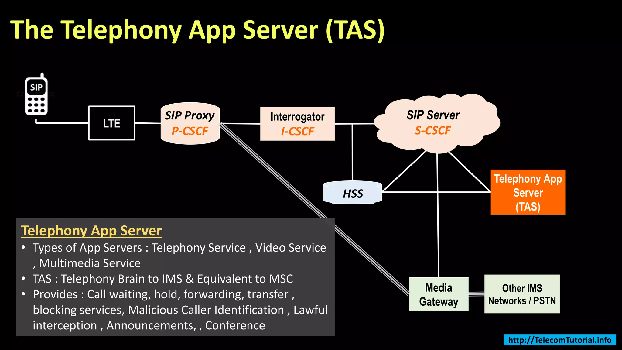 volte ims network architecture | PDF