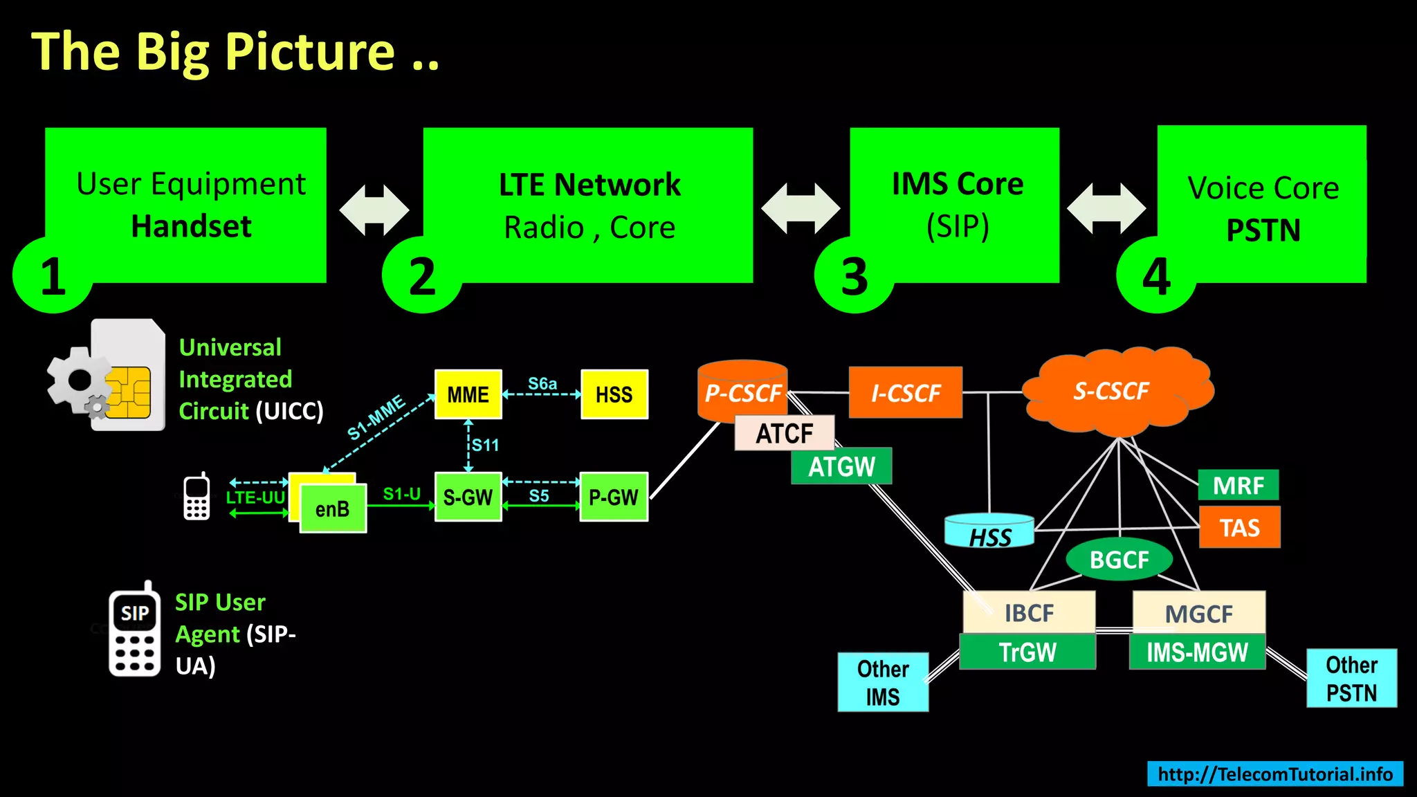 volte ims network architecture | PDF