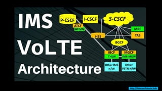 volte ims network architecture | PDF
